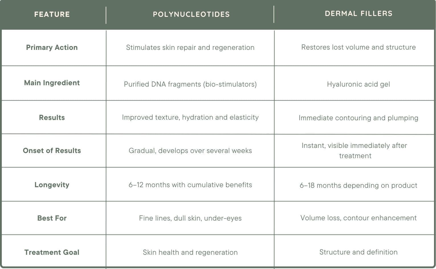 Polynucleotides vs. Dermal Fillers | Which Treatment Is Right for You ...